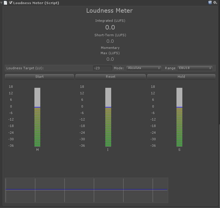 Loudness and metering in game audio – Game Audio & Digital Art Blog